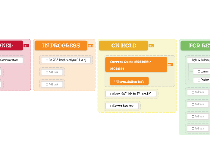 Lima TO DO Map - Adimen Mapa